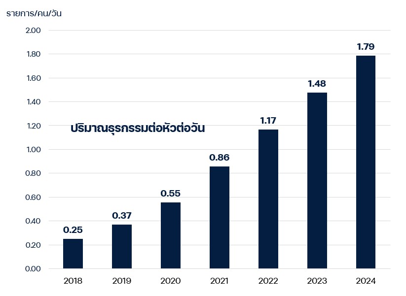 แก้คอขวดโครงสร้างพื้นฐานทางการเงิน พัฒนาการแข่งขันให้เอื้อผู้ให้บริการ ...
