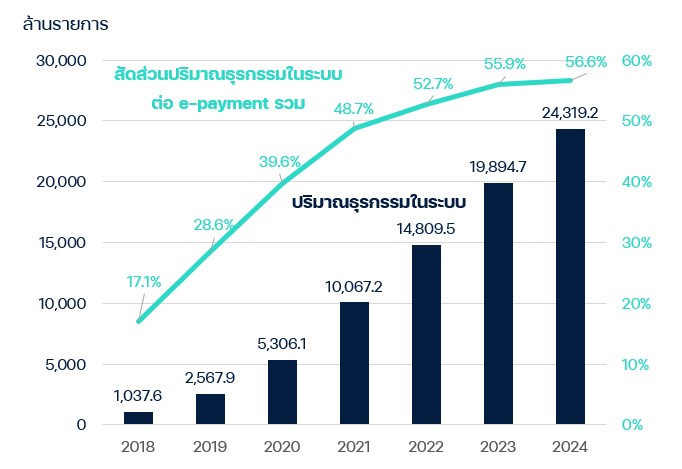 แก้คอขวดโครงสร้างพื้นฐานทางการเงิน พัฒนาการแข่งขันให้เอื้อผู้ให้บริการ ...