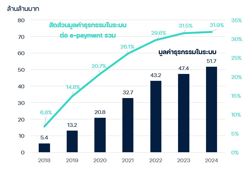 แก้คอขวดโครงสร้างพื้นฐานทางการเงิน พัฒนาการแข่งขันให้เอื้อผู้ให้บริการ ...